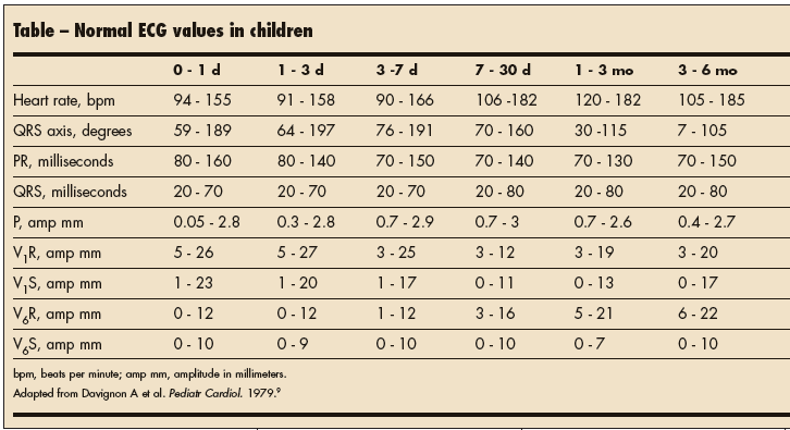 Normal Pediatric Ecg